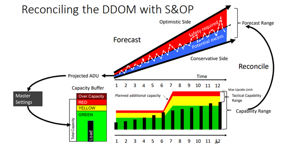 Demand Driven S&OP: Enhancing Supply Chain Efficiency and Flexibility