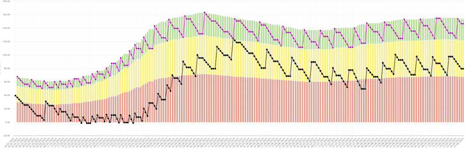 How DDMRP Buffers Improve Forecast Accuracy and Inventory Management
