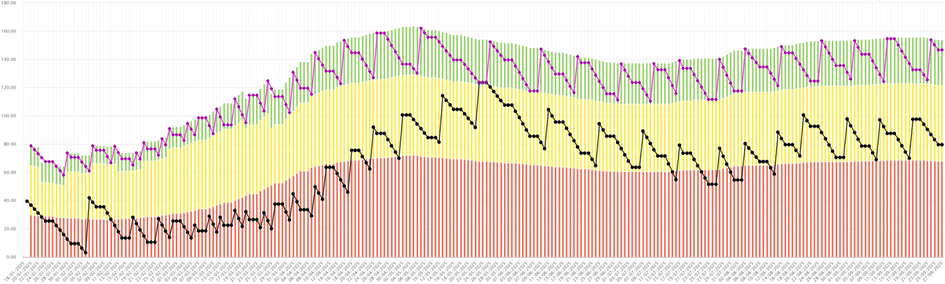 How DDMRP Buffers Improve Forecast Accuracy and Inventory Management
